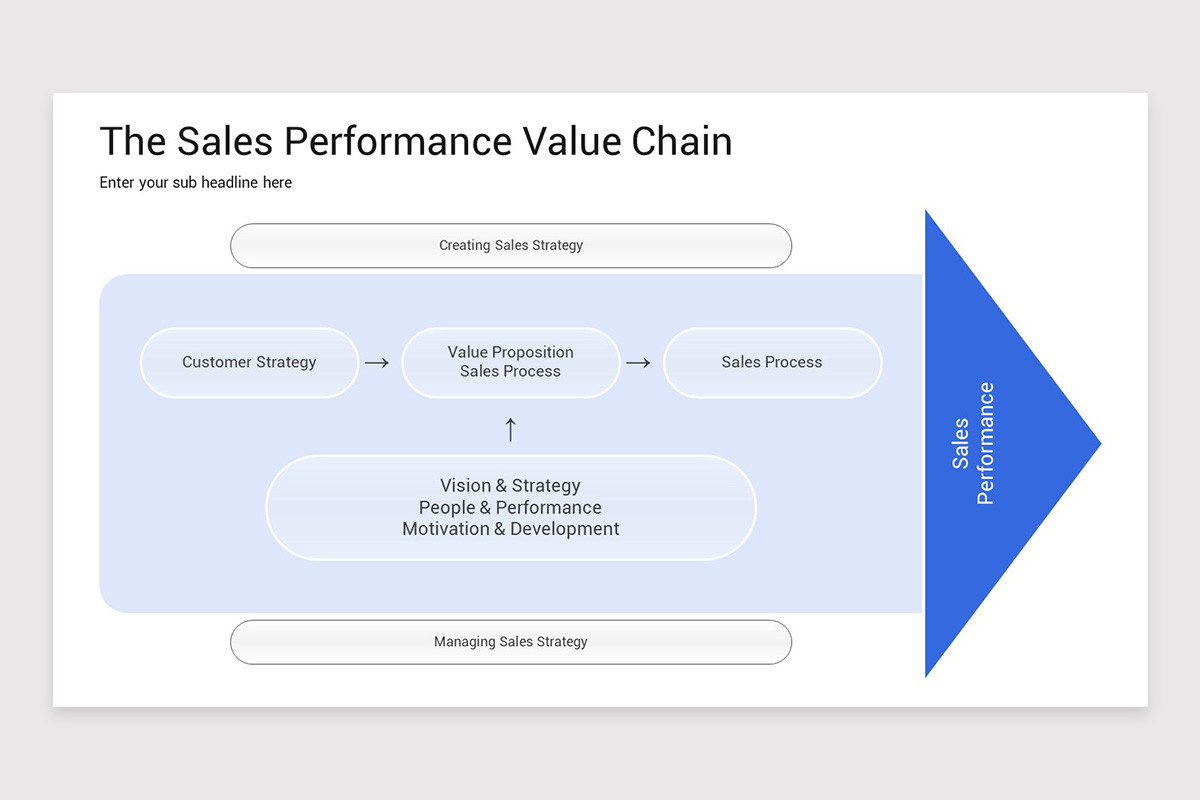 Sales Performance Management Keynote Template | Nulivo Market