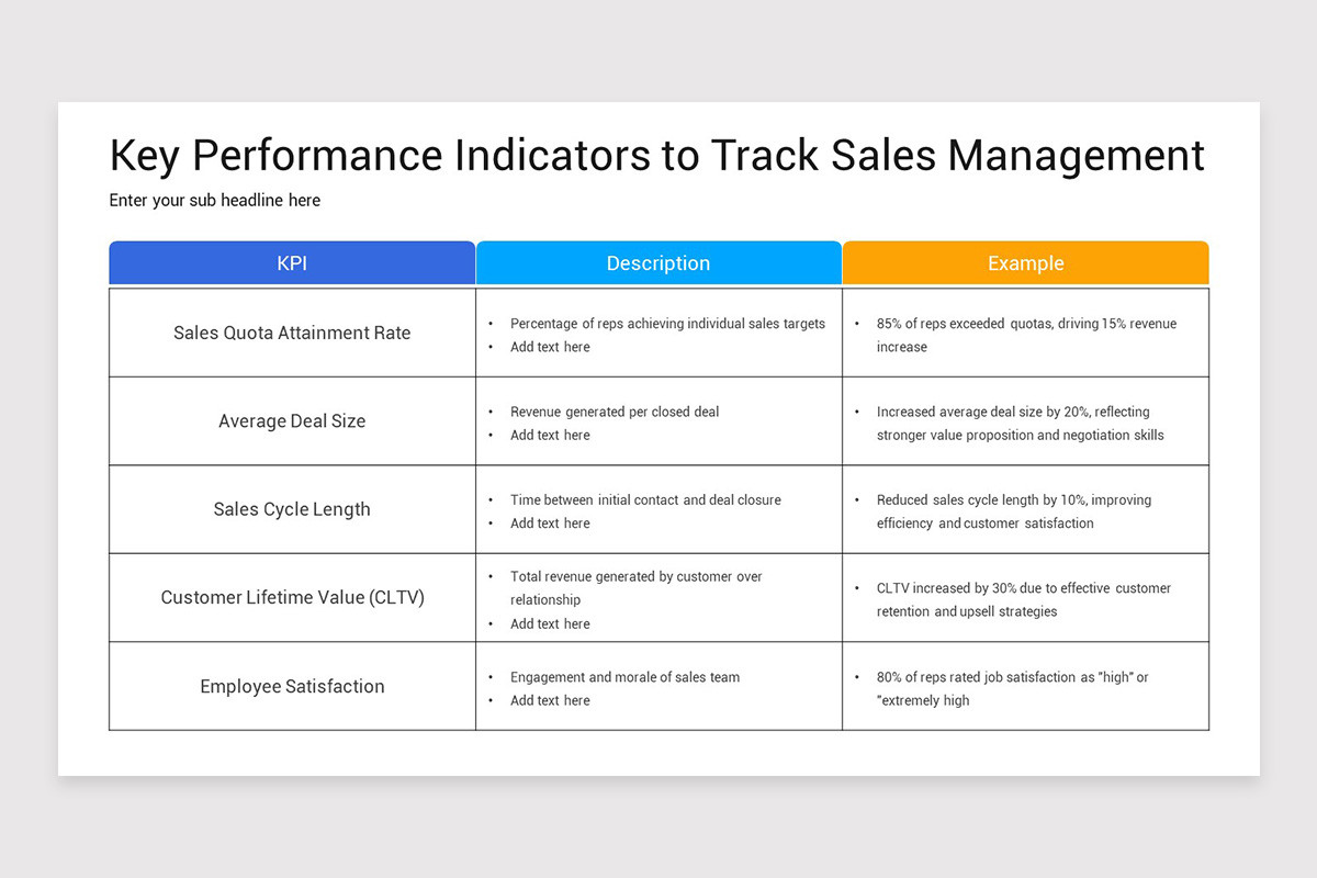 Sales Performance Management Keynote Template | Nulivo Market