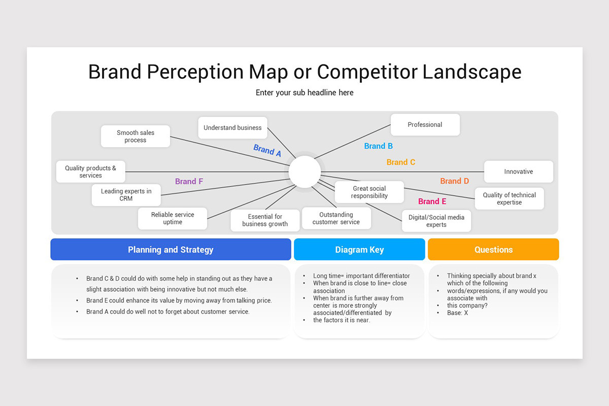 Brand Map Presentation PowerPoint Template | Nulivo Market
