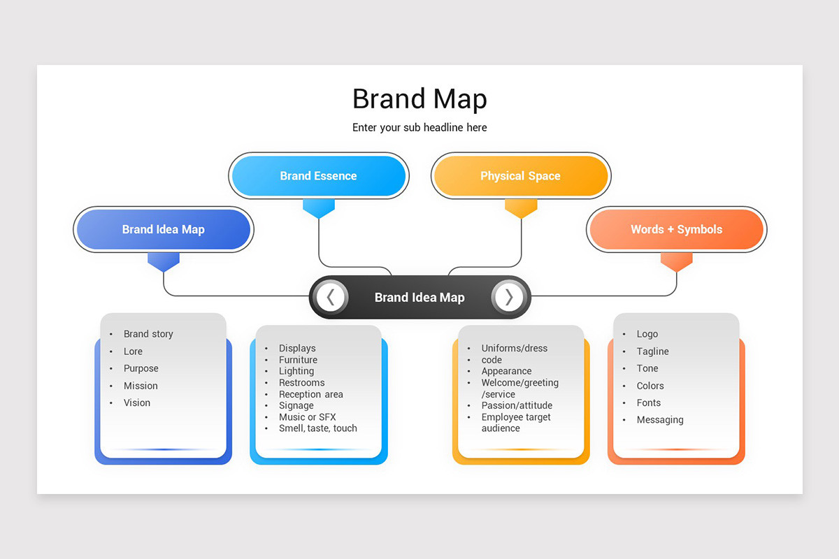Brand Map Presentation PowerPoint Template | Nulivo Market