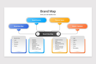 Brand Map Presentation PowerPoint Template | Nulivo Market