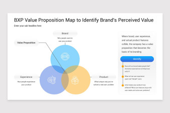 Brand Map Presentation PowerPoint Template | Nulivo Market