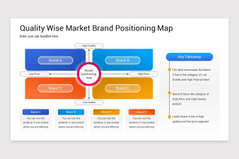 Brand Map Presentation Google Slides Template | Nulivo Market