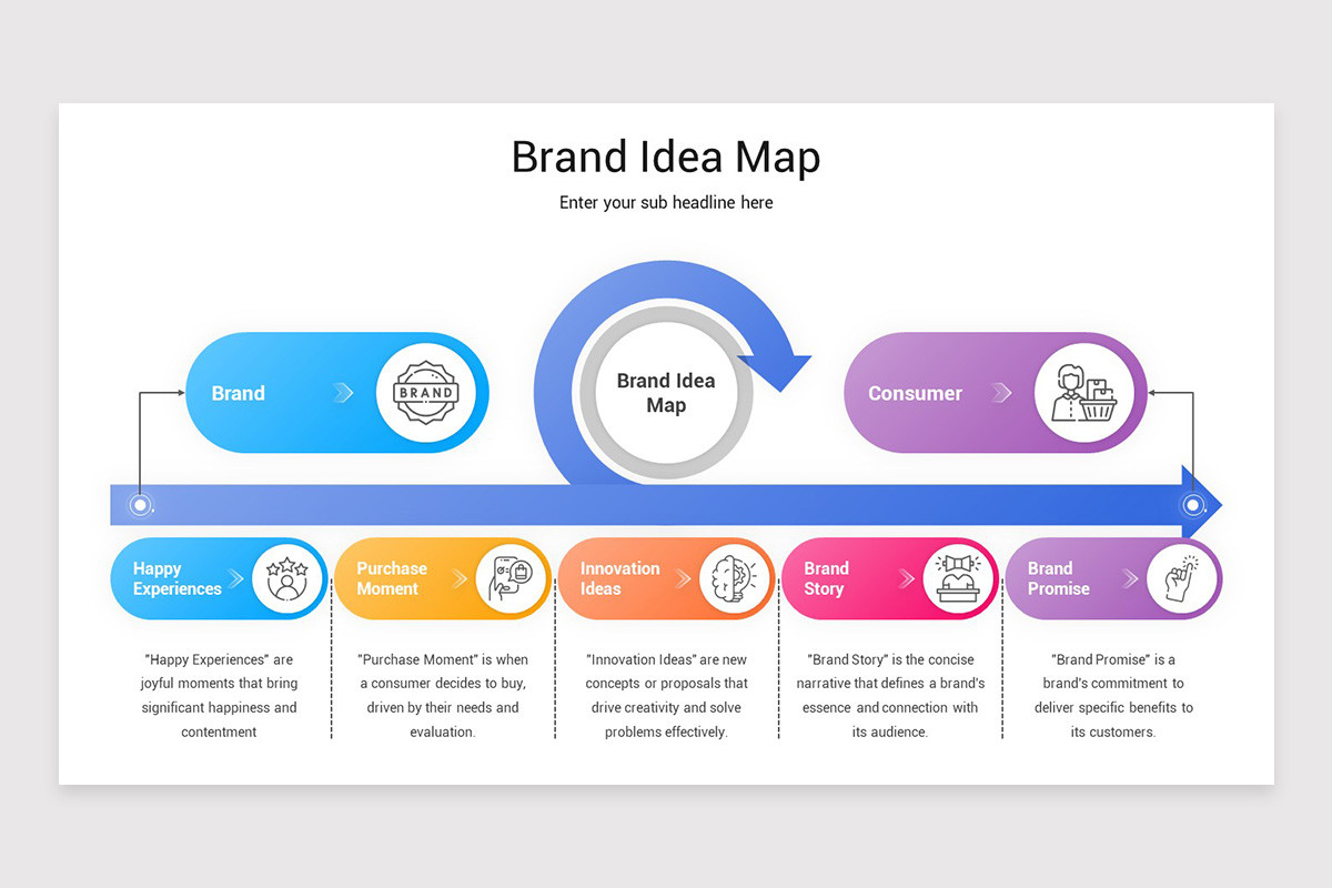 Brand Map Presentation Keynote Template | Nulivo Market