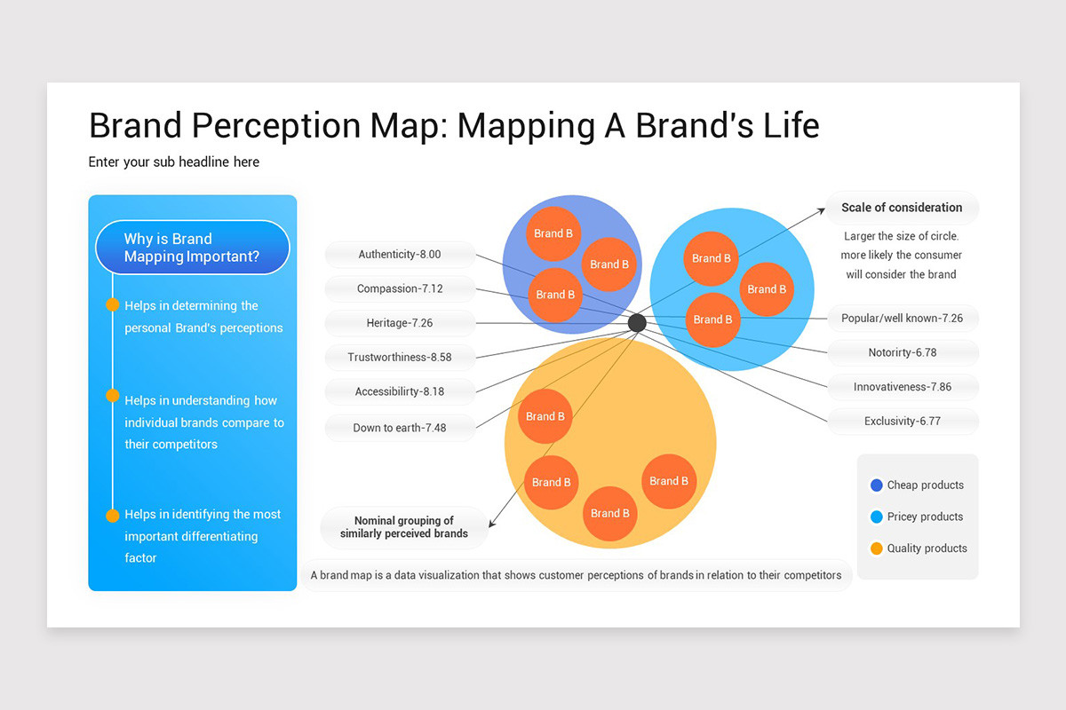 Brand Map Presentation Keynote Template | Nulivo Market