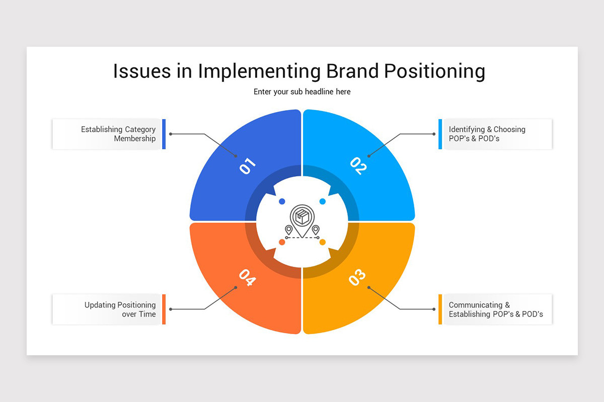 Brand Positioning Model PowerPoint Template | Nulivo Market
