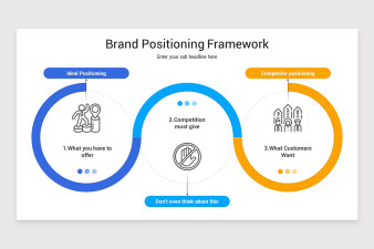 Brand Positioning Model PowerPoint Template | Nulivo Market