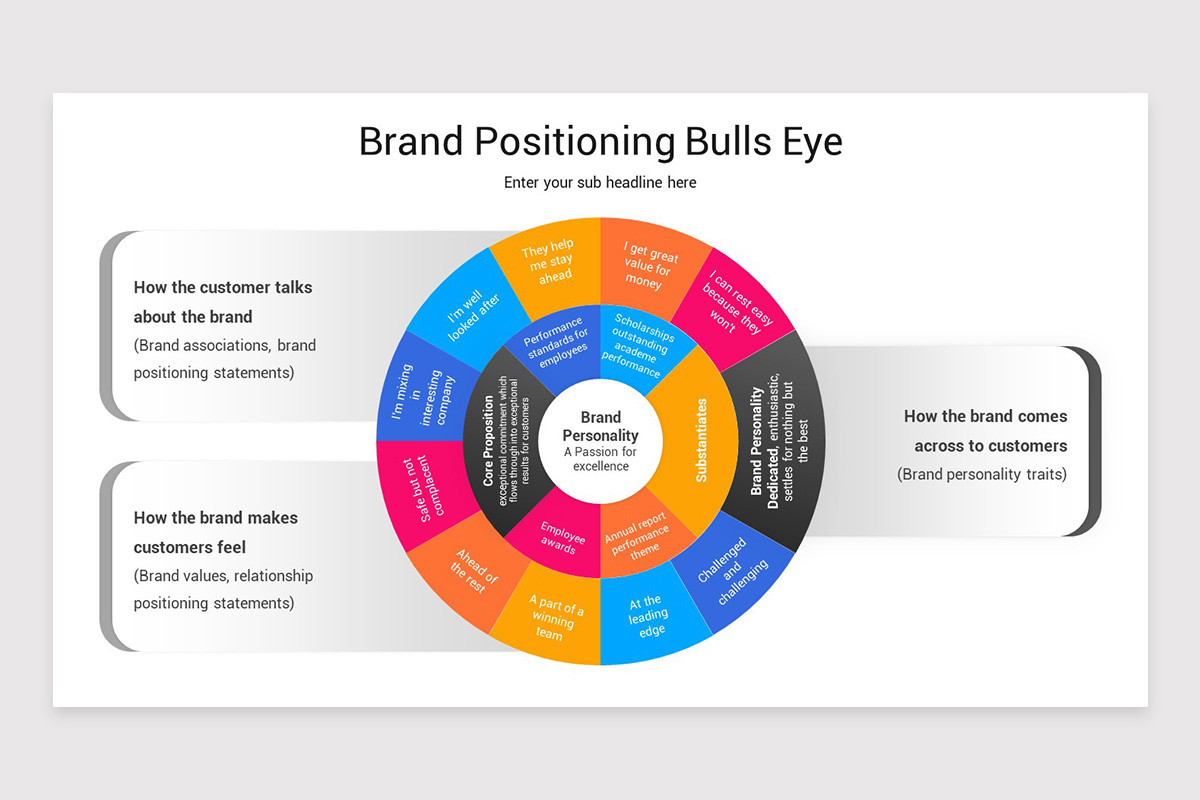 Brand Positioning Model Google Slides Template | Nulivo Market