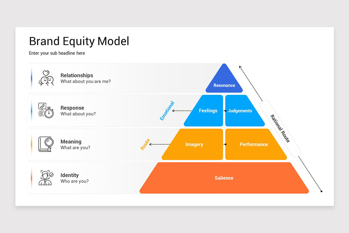 Brand Positioning Model Keynote Template | Nulivo Market