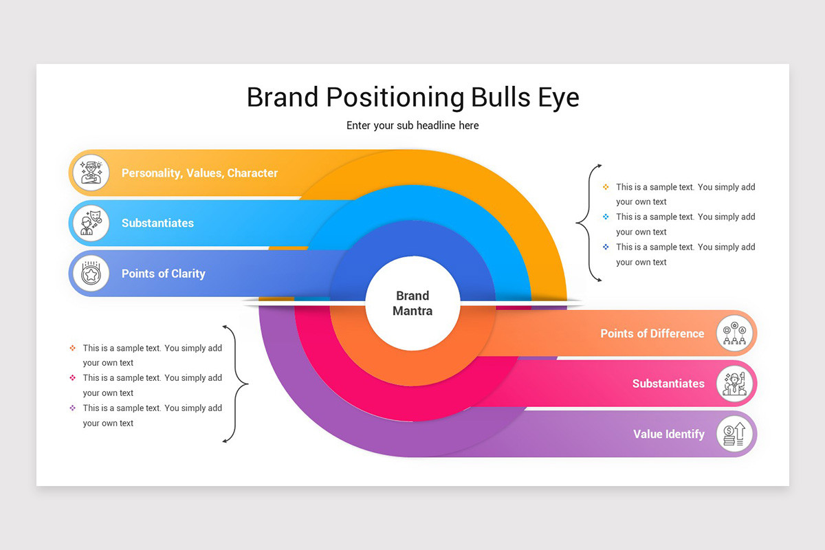 Brand Positioning Model Keynote Template | Nulivo Market