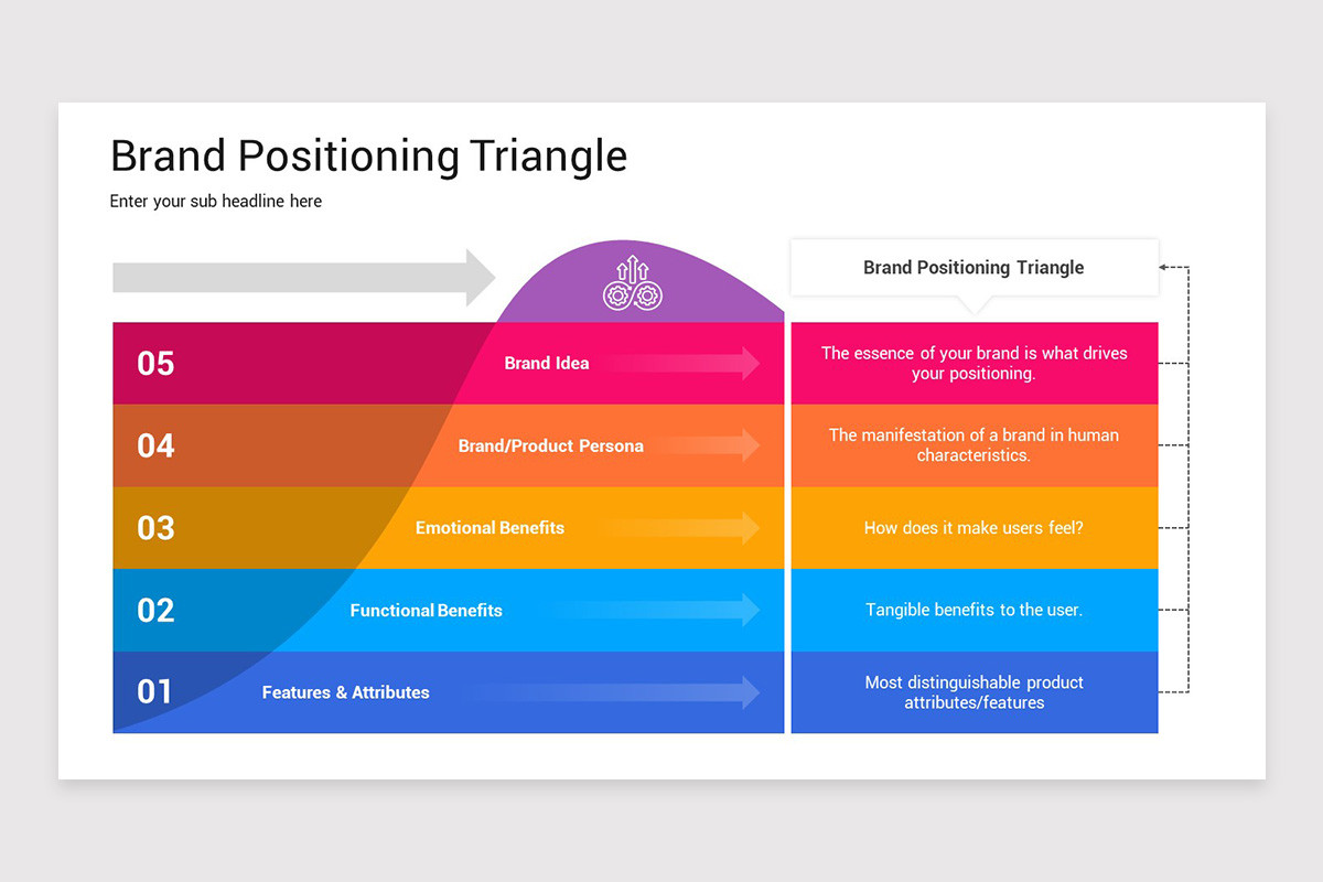 Brand Positioning Model Keynote Template | Nulivo Market
