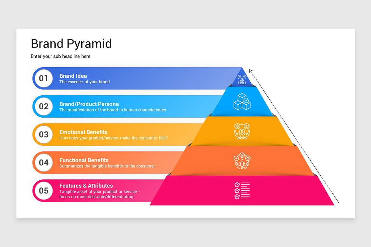 Brand Pyramid Presentation PowerPoint Template | Nulivo Market