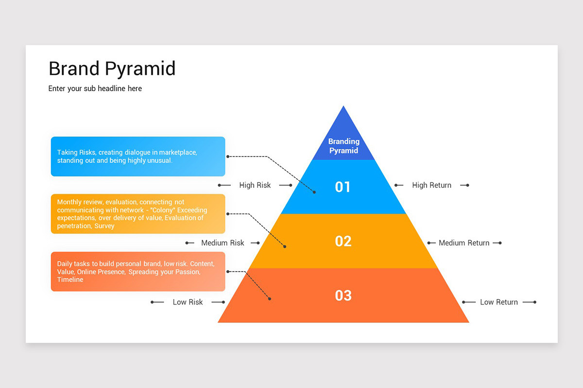 Brand Pyramid Presentation PowerPoint Template | Nulivo Market