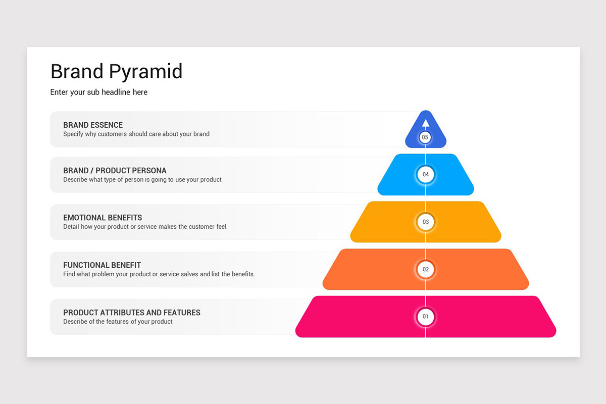 Brand Pyramid Presentation PowerPoint Template | Nulivo Market