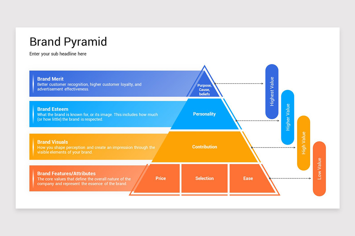 Brand Pyramid Presentation PowerPoint Template | Nulivo Market