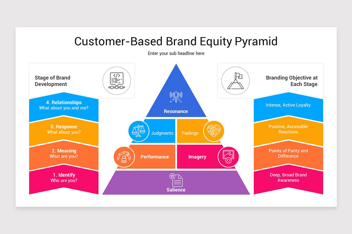 Brand Pyramid Presentation PowerPoint Template | Nulivo Market