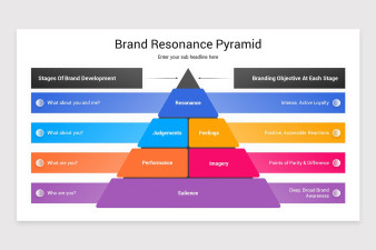 Brand Pyramid Presentation PowerPoint Template | Nulivo Market