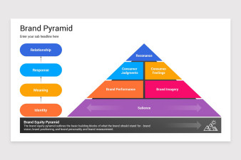 Brand Pyramid Presentation PowerPoint Template | Nulivo Market