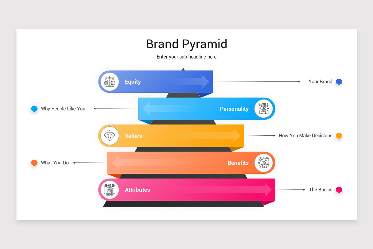 Brand Pyramid Presentation Keynote Template | Nulivo Market