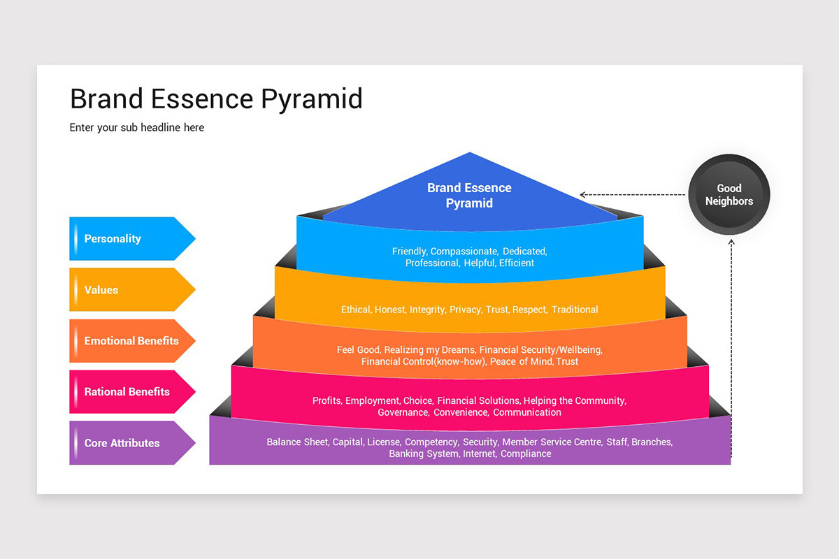 Brand Pyramid Presentation Keynote Template | Nulivo Market