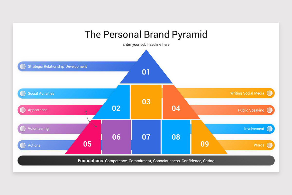 Brand Pyramid Presentation Keynote Template | Nulivo Market