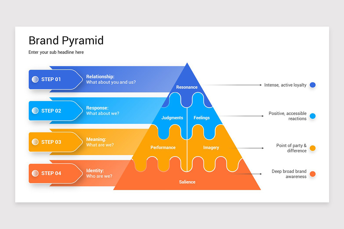 Brand Pyramid Presentation Keynote Template | Nulivo Market