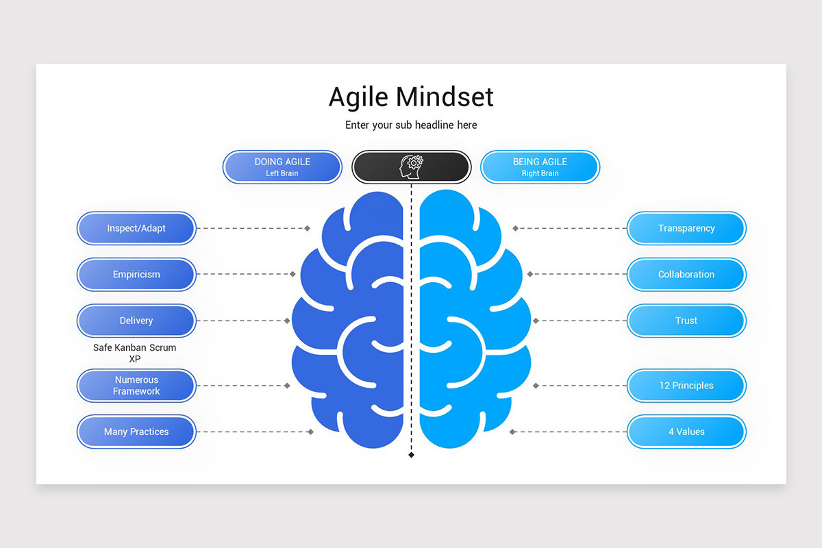 Agile Strategy Presentation Google Slides Template | Nulivo Market