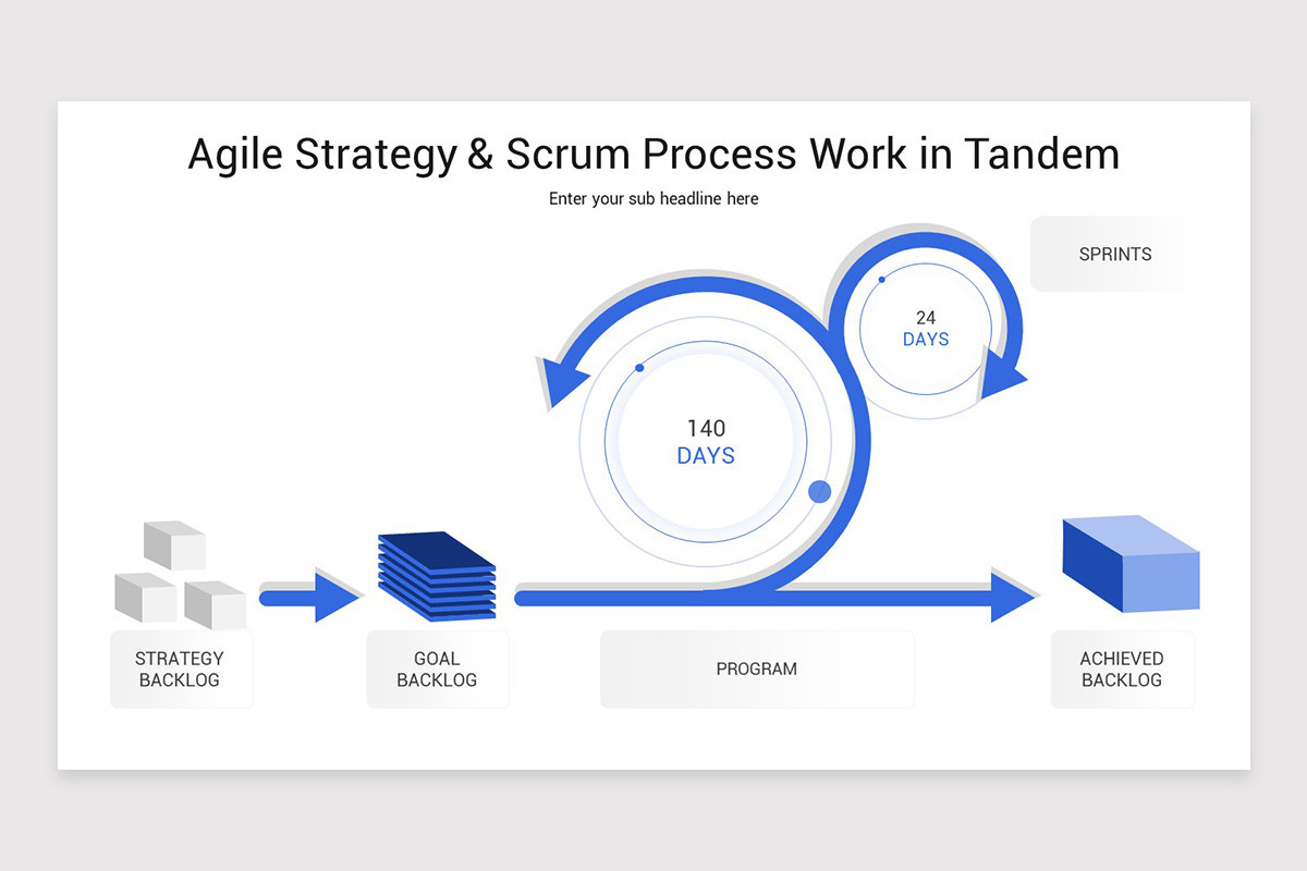 Agile Strategy Presentation Keynote Template | Nulivo Market