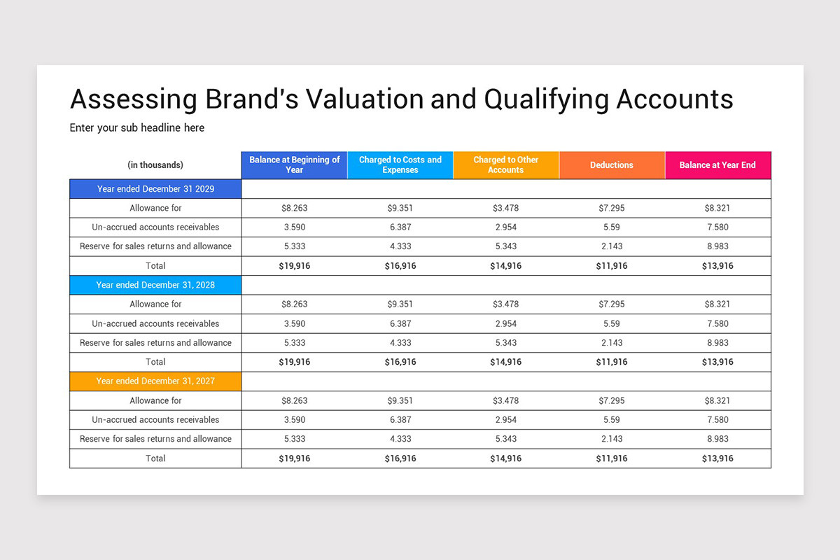 Brand Valuation Presentation PowerPoint Template | Nulivo Market