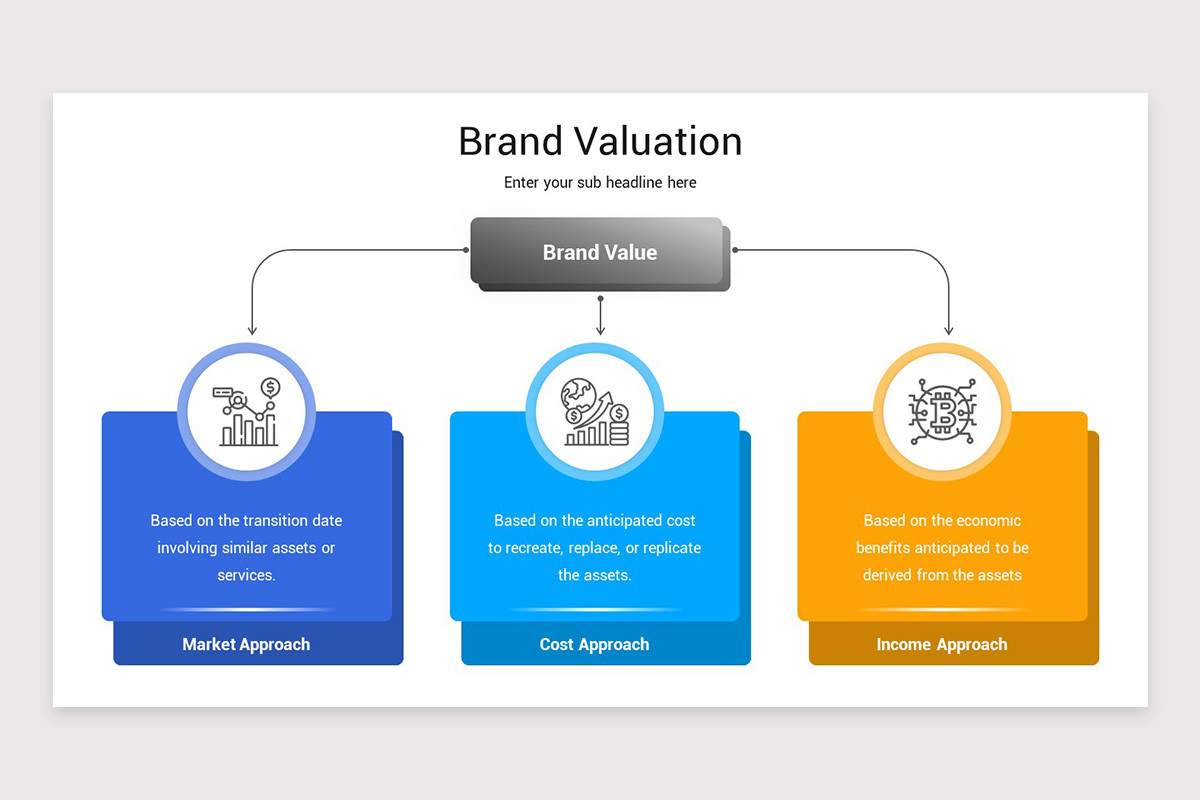 Brand Valuation Presentation PowerPoint Template | Nulivo Market