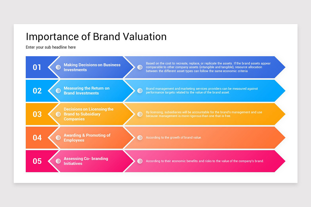 Brand Valuation Presentation PowerPoint Template | Nulivo Market