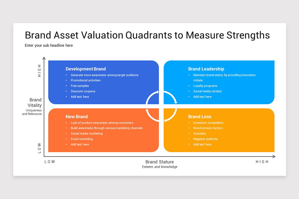 Brand Valuation Presentation PowerPoint Template | Nulivo Market