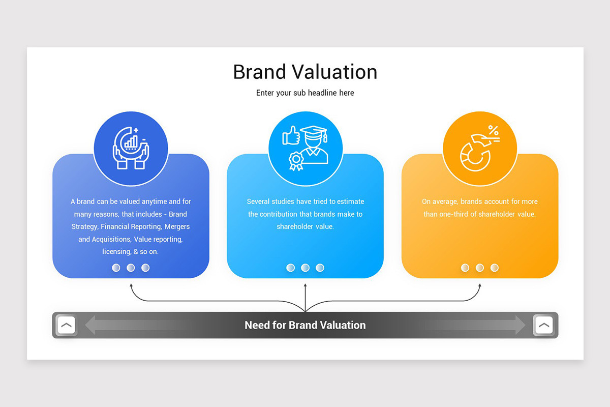 Brand Valuation Presentation PowerPoint Template | Nulivo Market