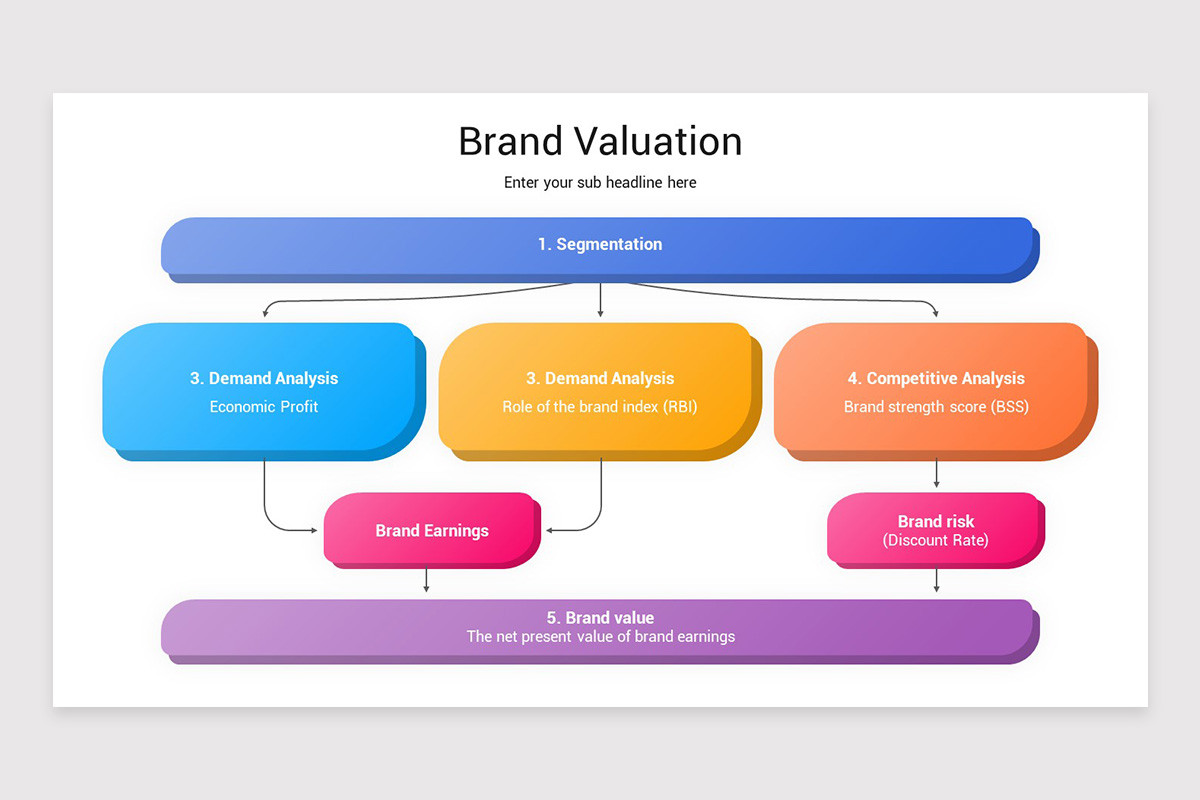 Brand Valuation Presentation PowerPoint Template | Nulivo Market