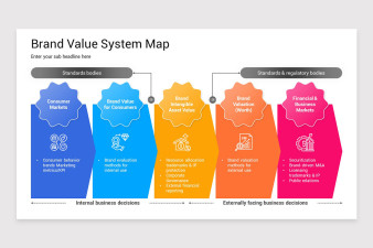 Brand Valuation Presentation PowerPoint Template | Nulivo Market