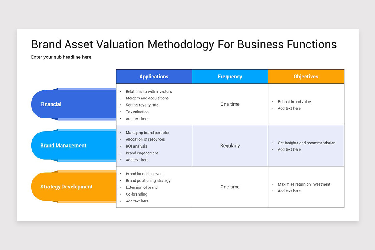 Brand Valuation Presentation Keynote Template | Nulivo Market