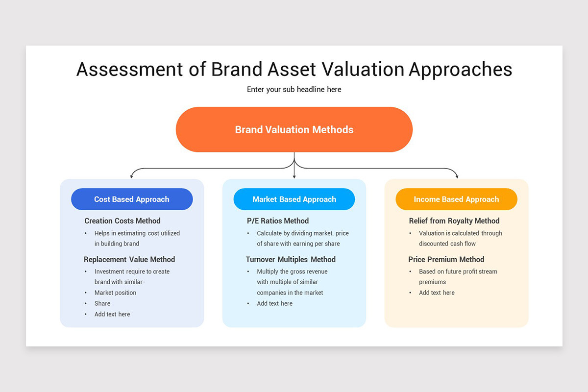 Brand Valuation Presentation Keynote Template | Nulivo Market