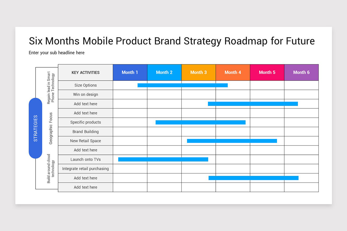 Brand Roadmap Presentation PowerPoint Template | Nulivo Market