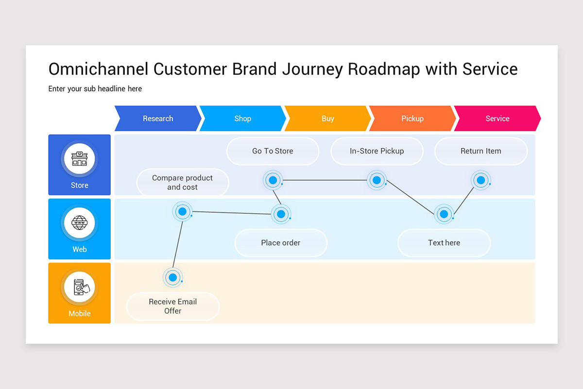 Brand Roadmap Presentation PowerPoint Template | Nulivo Market