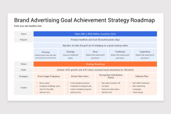 Brand Roadmap Presentation PowerPoint Template | Nulivo Market
