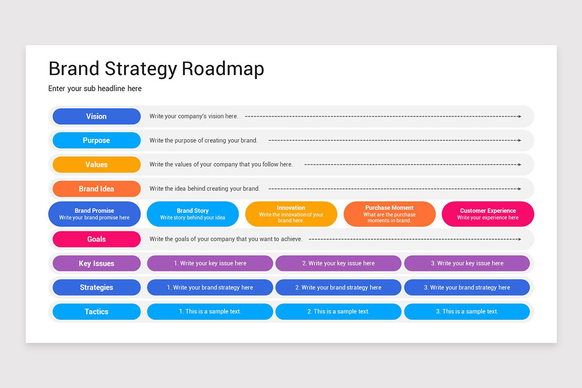 Brand Roadmap Presentation Google Slides Template | Nulivo Market