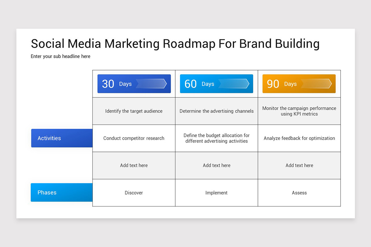 Brand Roadmap Presentation Google Slides Template | Nulivo Market