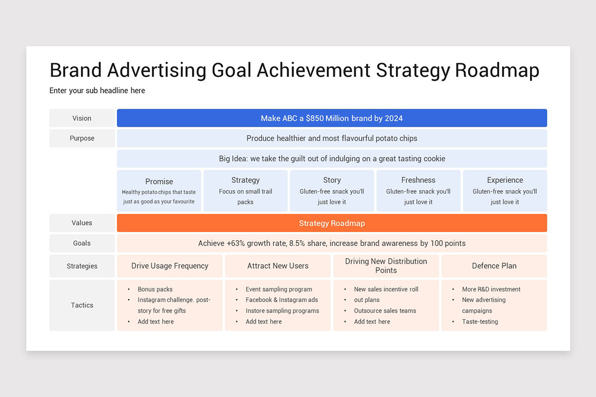 Brand Roadmap Presentation Keynote Template | Nulivo Market
