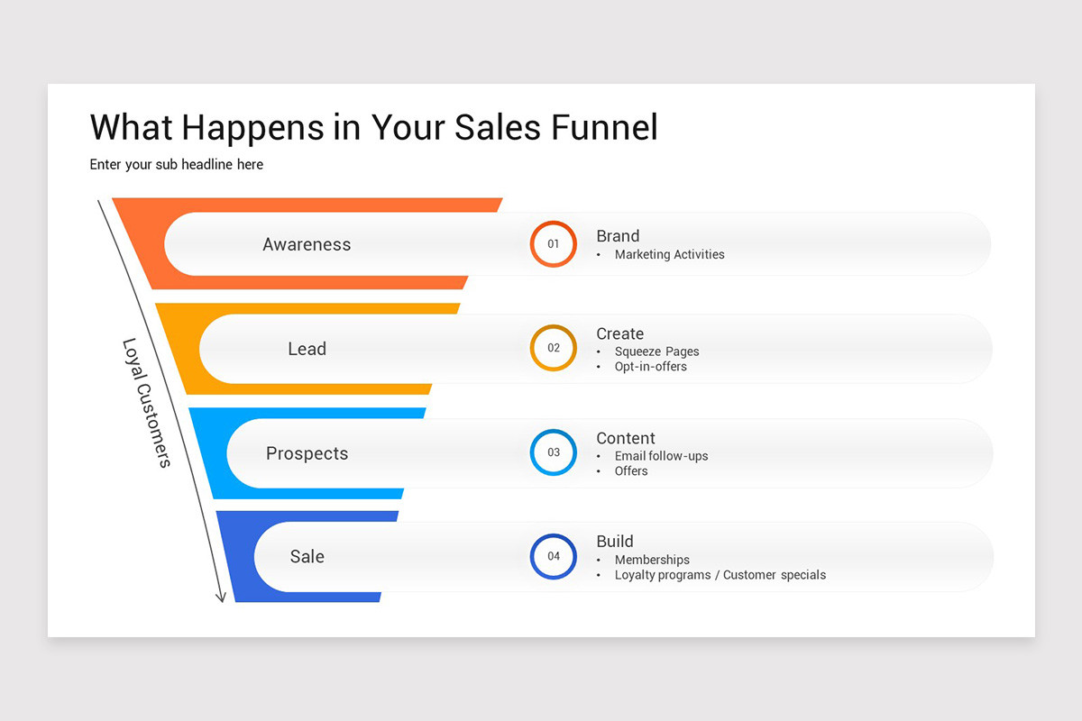Sales Model Presentation PowerPoint Template | Nulivo Market
