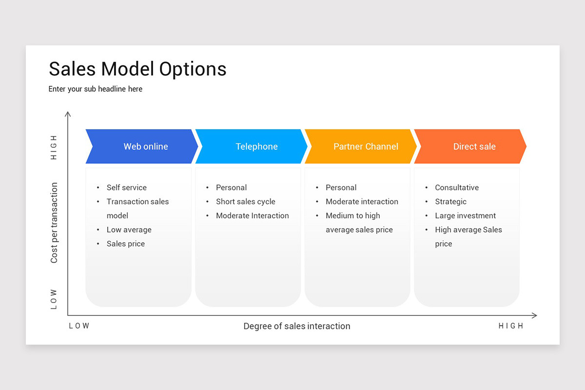Sales Model Presentation PowerPoint Template | Nulivo Market