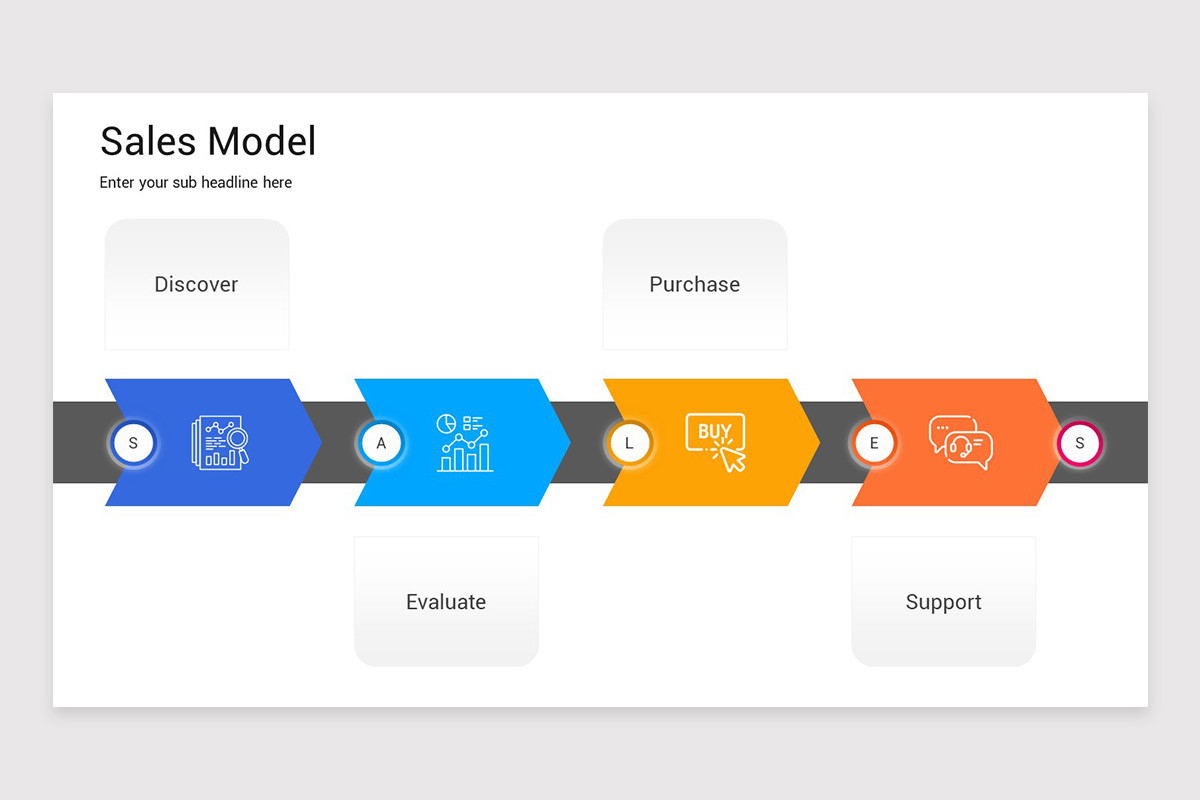 Sales Model Presentation PowerPoint Template | Nulivo Market