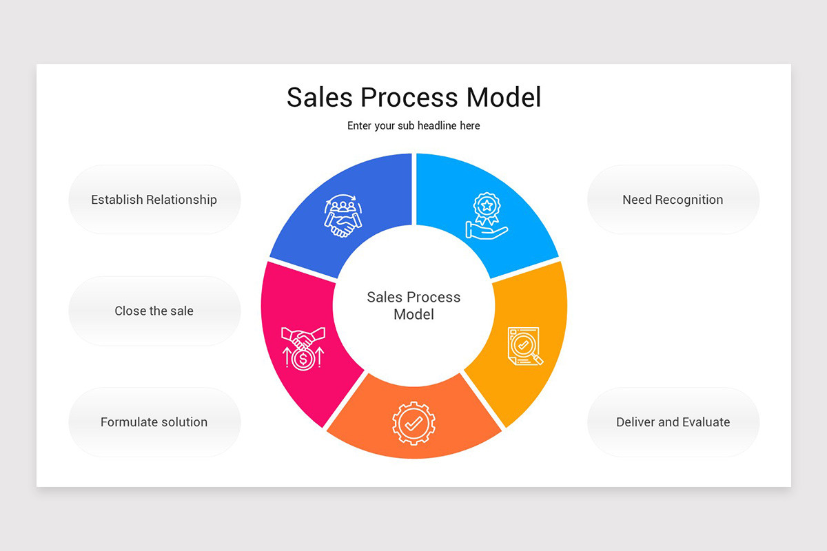 Sales Model Presentation Google Slides Template | Nulivo Market