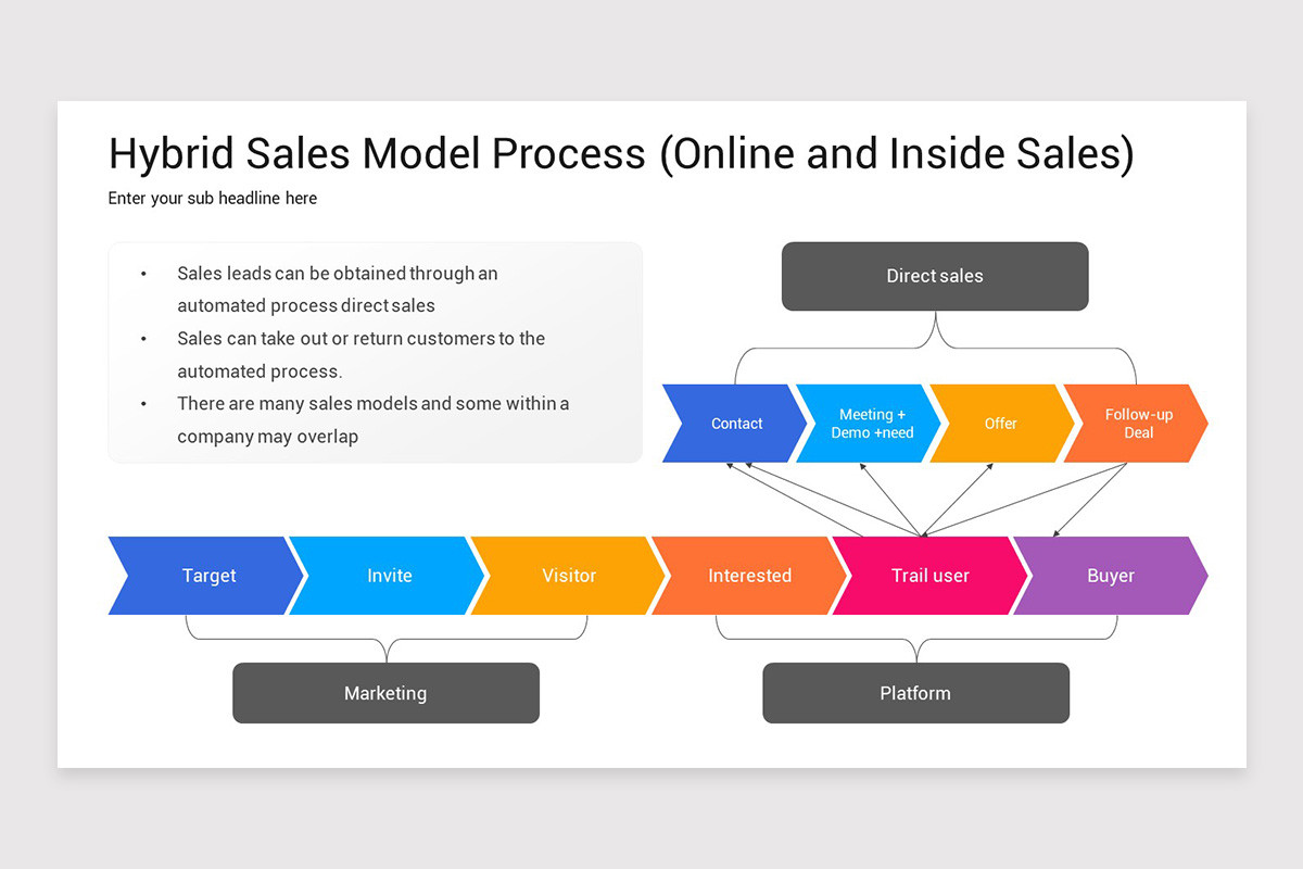 Sales Model Presentation Keynote Template | Nulivo Market