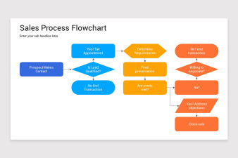 Sales Model Presentation Keynote Template | Nulivo Market