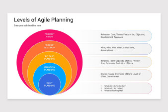 Agile Planning Presentation PowerPoint Template | Nulivo Market